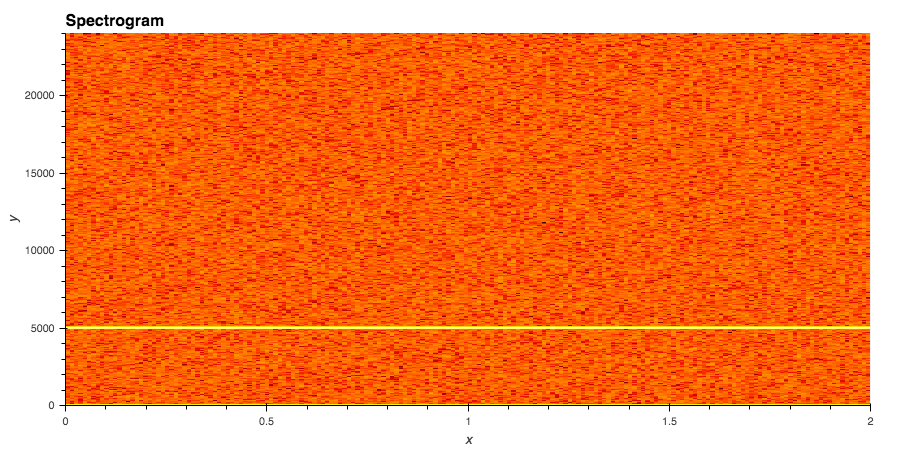 Linking plot axis across multiple plots · Issue #3678 · holoviz/holoviews · GitHub