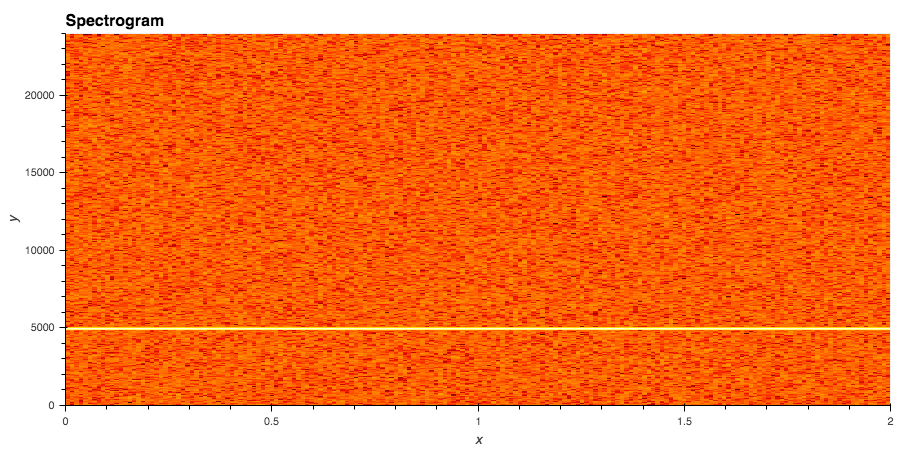 Linking plot axis across multiple plots · Issue #3678 · holoviz/holoviews · GitHub