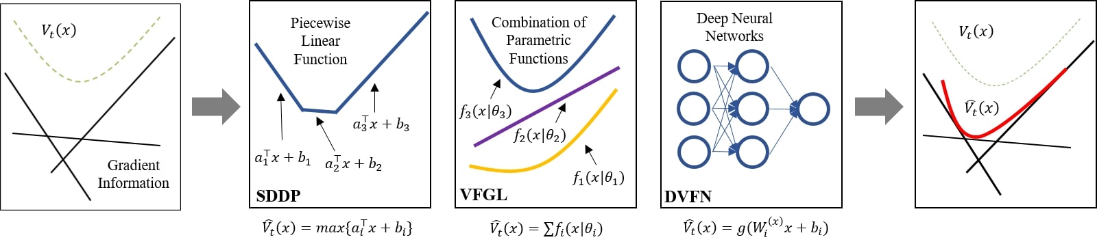 GitHub - HyunglipBae/DVFN