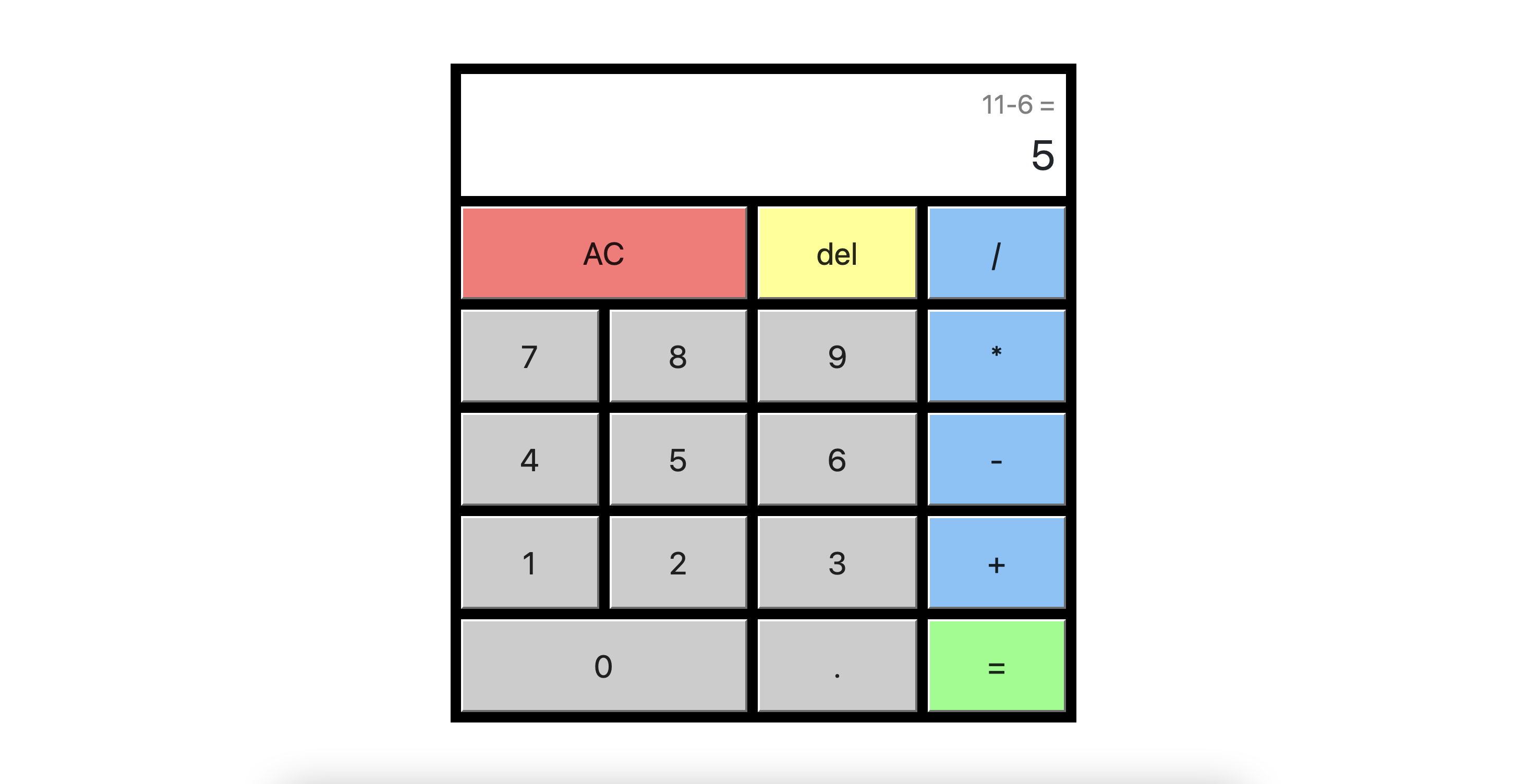 GitHub - itsluisjim/theOdinProject-Calculator: The Odin Project - Calculator Project