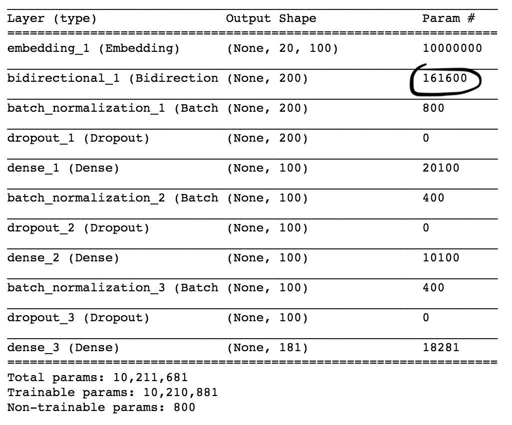 CuDNNLSTM and LSTM model weights loading, model.evaluate() issue ...