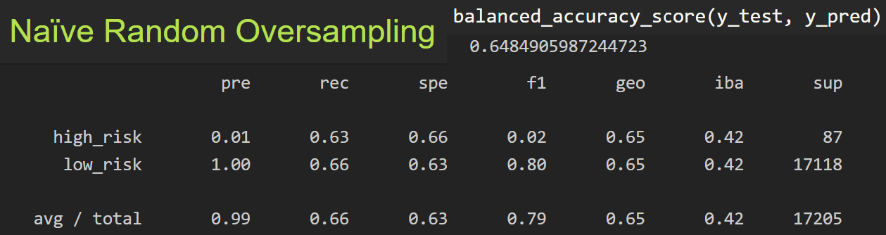 GitHub - sh-4/Credit_Risk_Analysis: The purpose of this analysis is to ...