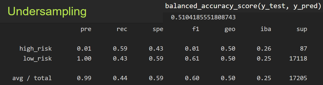 GitHub - sh-4/Credit_Risk_Analysis: The purpose of this analysis is to use different techniques ...