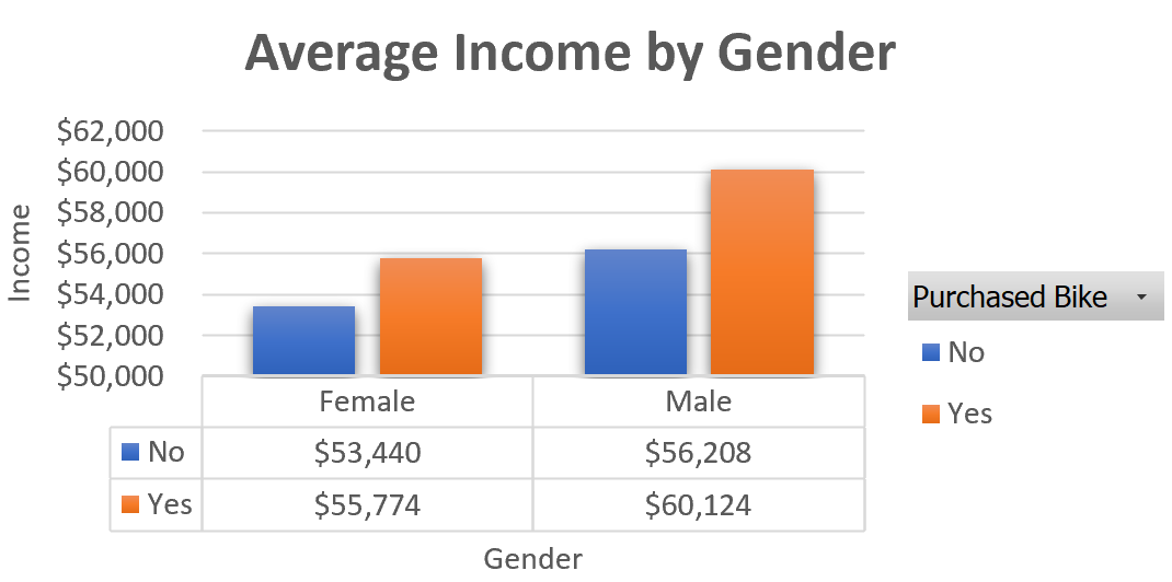 GitHub - sh-4/Bike_Buyers: This repository shows data cleaning and analysis done solely through ...