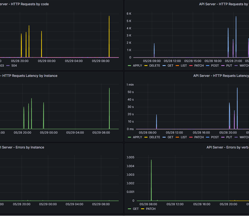 [BUG] AKS - KubeAPI high latency / failures during huge surges in requests · Issue #3685 · Azure ...