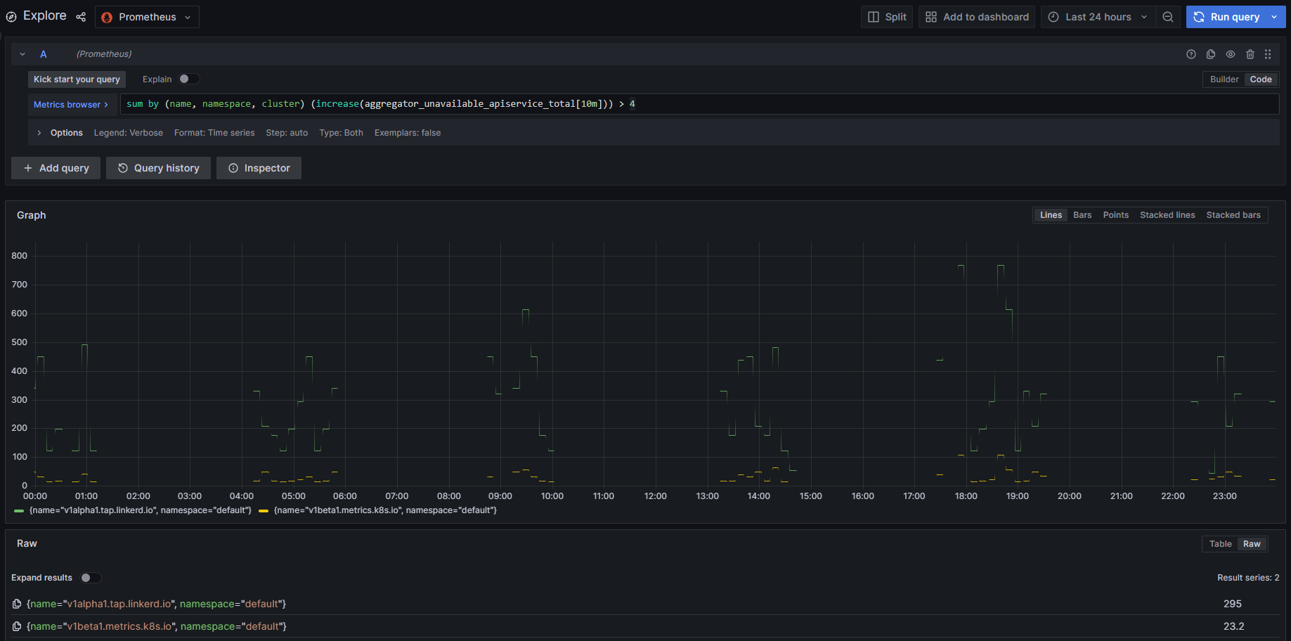 [kube Prometheus Stack] Frequent Errors For Alert Rule