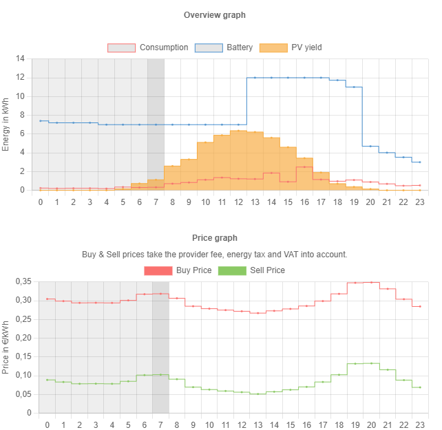 Strange plan for battery charging · Issue #29 · victronenergy/dynamic ...