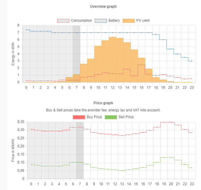 Strange plan for battery charging · Issue #29 · victronenergy/dynamic-ess · GitHub