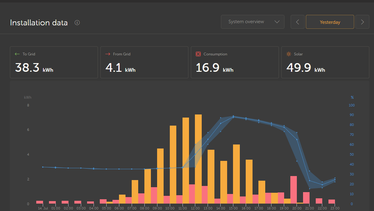 Strange plan for battery charging · Issue #29 · victronenergy/dynamic-ess · GitHub