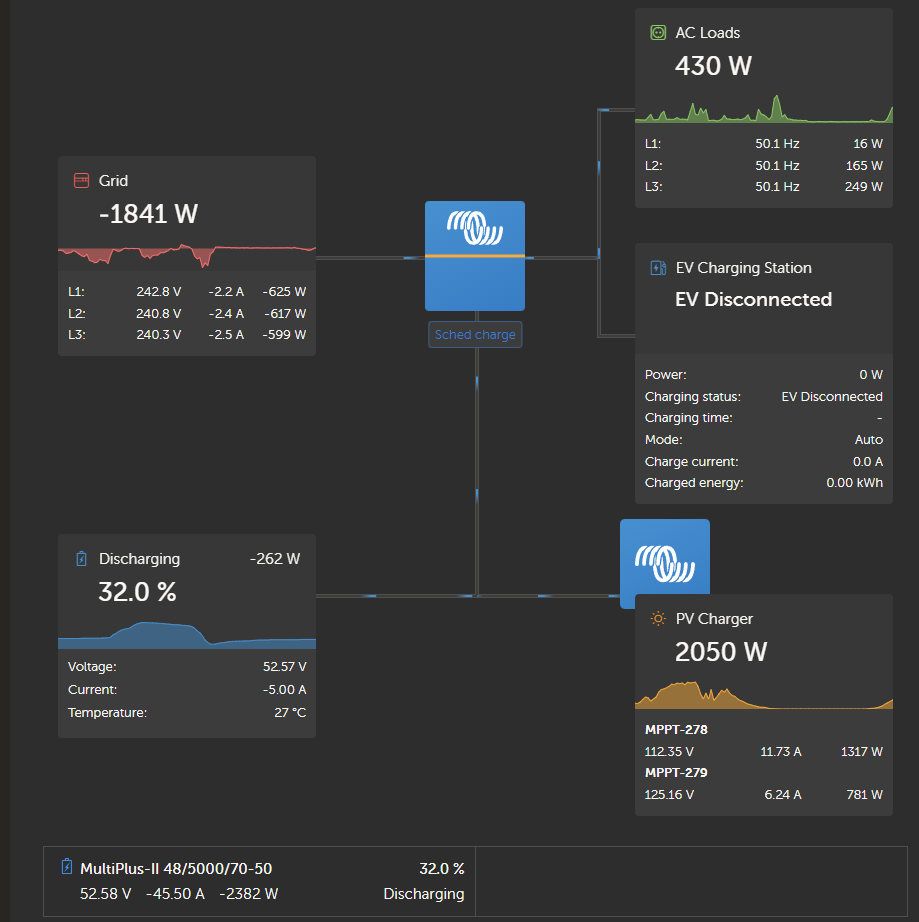 Strange plan for battery charging · Issue #29 · victronenergy/dynamic ...