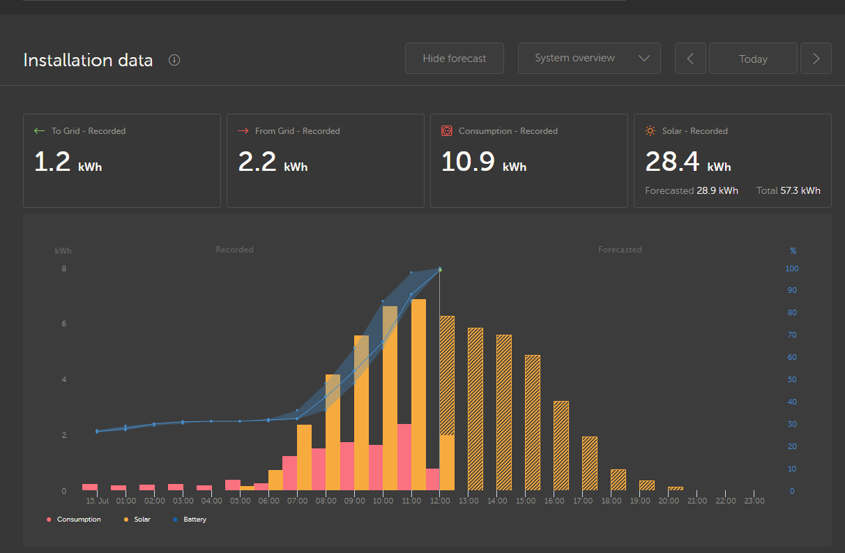 Strange plan for battery charging · Issue #29 · victronenergy/dynamic-ess · GitHub