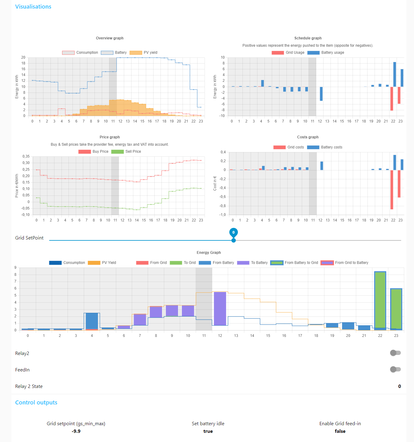 Strange plan for battery charging · Issue #29 · victronenergy/dynamic-ess · GitHub