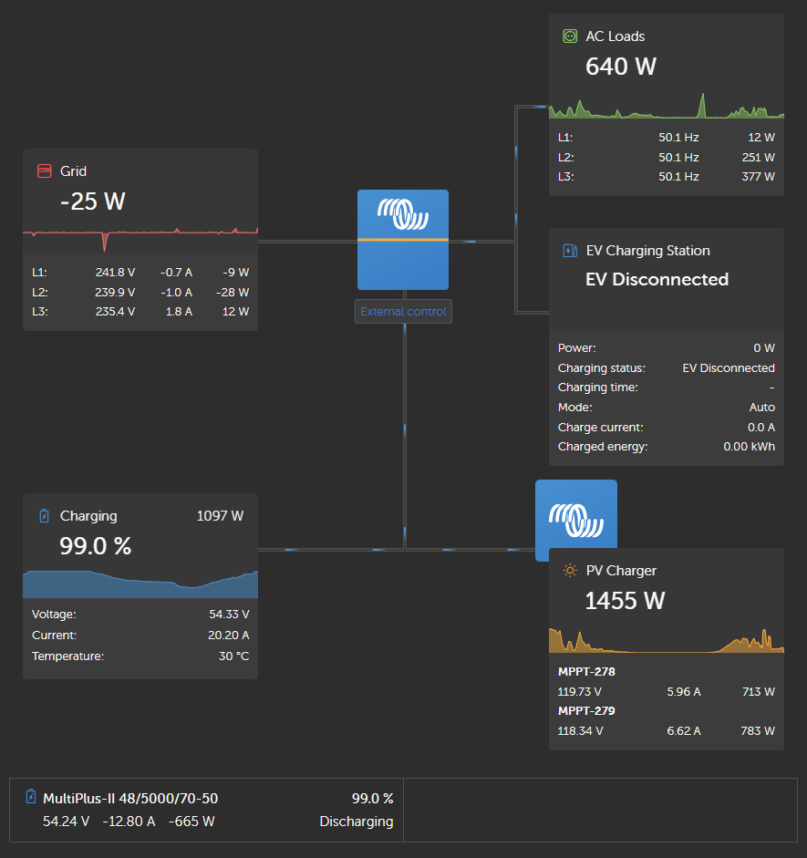 Strange plan for battery charging · Issue #29 · victronenergy/dynamic-ess · GitHub