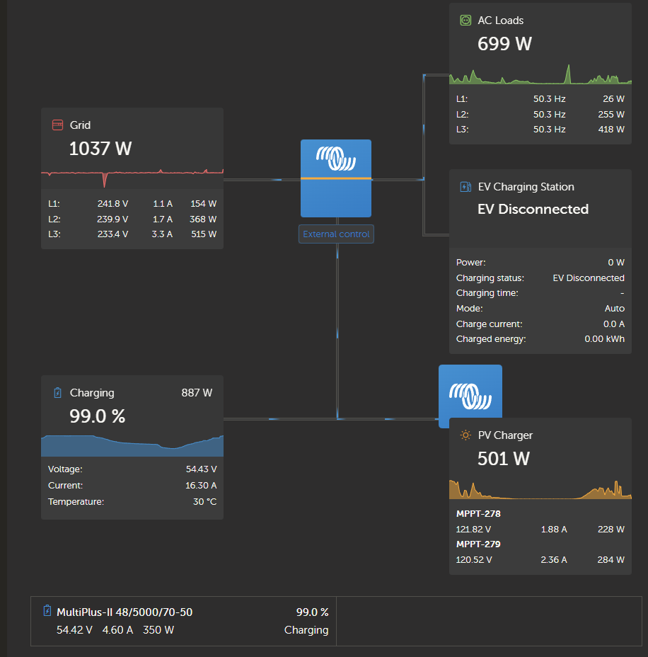 Strange plan for battery charging · Issue #29 · victronenergy/dynamic-ess · GitHub