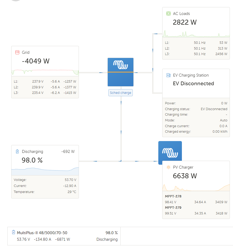 Strange plan for battery charging · Issue #29 · victronenergy/dynamic-ess · GitHub