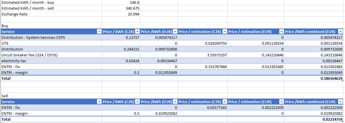 Help us make a predefined lists of formulas · Issue #72 · victronenergy/dynamic-ess · GitHub