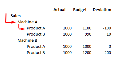 Report view Compact / Tabular · Issue #528 · Profitbase/PowerBI-visuals ...