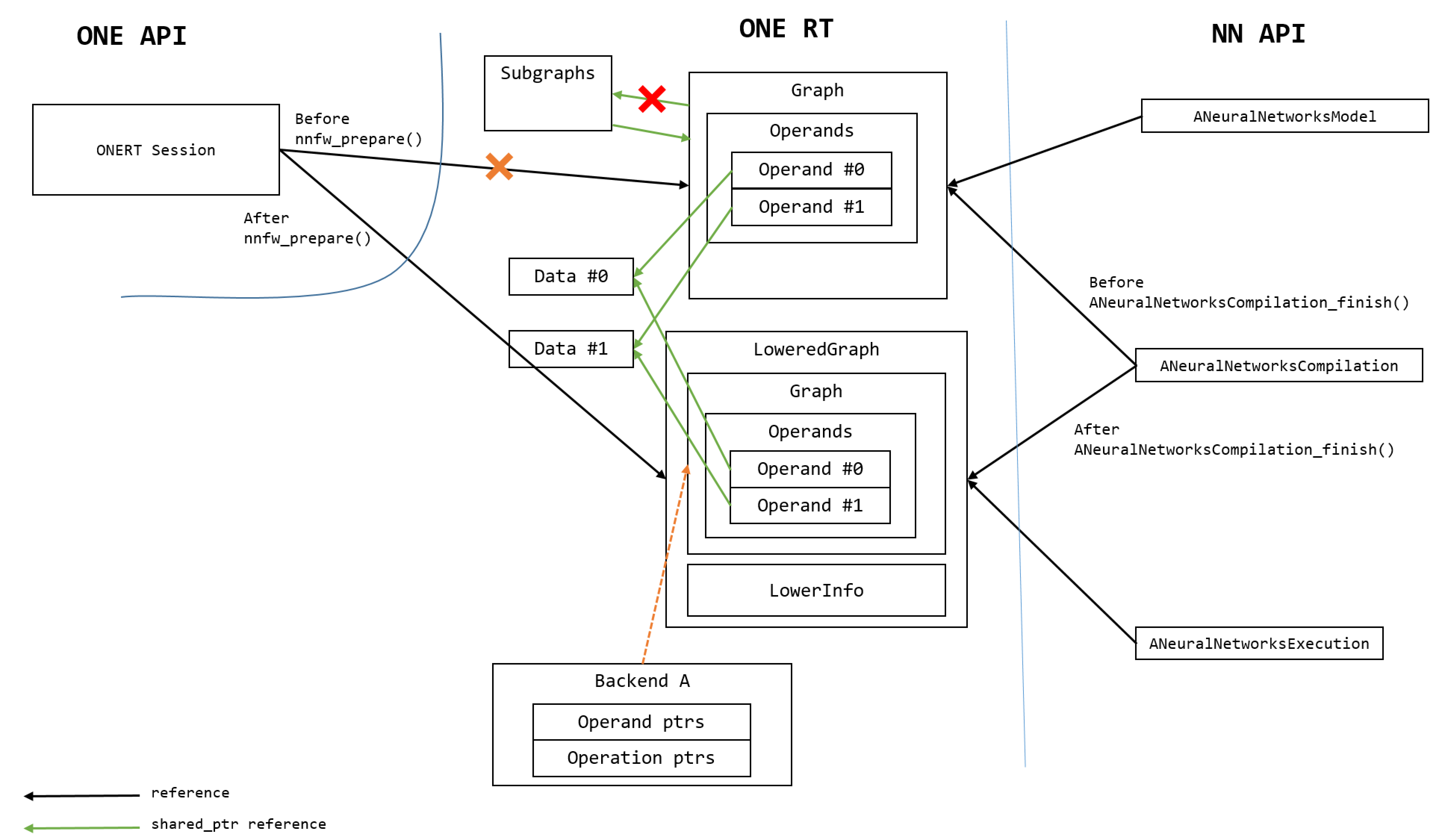 Oneapi Unref Graph Right Before Compilation · Issue 380 · Samsungone · Github