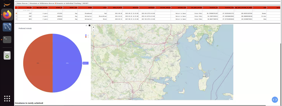 GitHub - mwesley8/AnimalShelter_CRUD_Dash_App: This is a Dashboard application that implements ...
