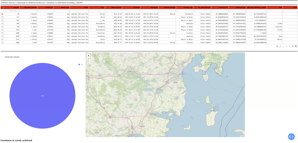 GitHub - mwesley8/AnimalShelter_CRUD_Dash_App: This is a Dashboard application that implements ...