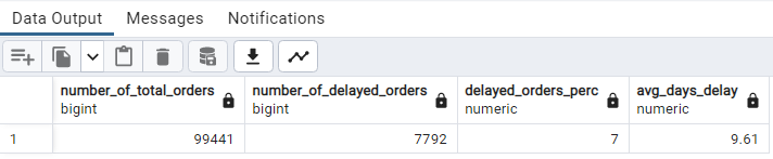 GitHub - DavidZamoraAcosta/20230703_project_e-commerce: Análise dos ...