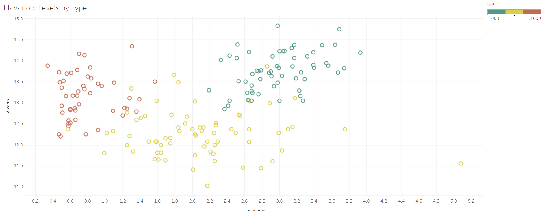 GitHub - alliecarlile/Machine-Learning-Wine-Analysis: Final Project for NU Data Analysis Bootcamp