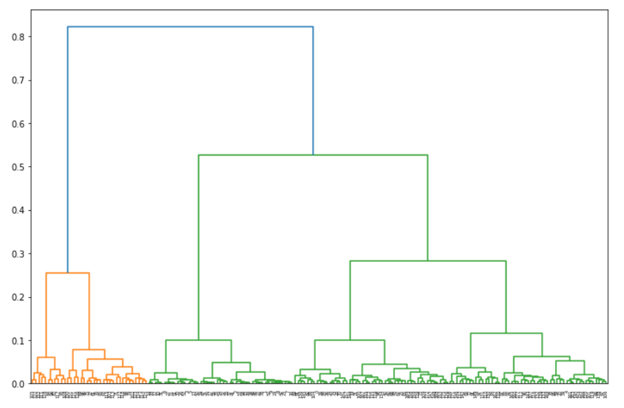 GitHub - alliecarlile/Machine-Learning-Wine-Analysis: Final Project for NU Data Analysis Bootcamp