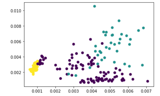 GitHub - alliecarlile/Machine-Learning-Wine-Analysis: Final Project for NU Data Analysis Bootcamp