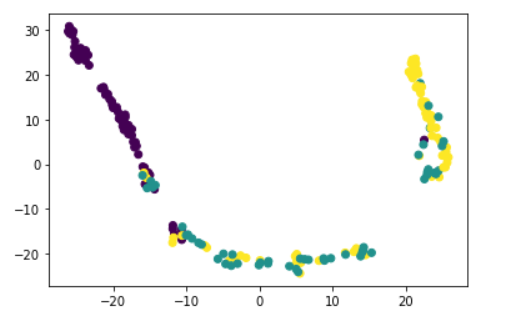GitHub - alliecarlile/Machine-Learning-Wine-Analysis: Final Project for NU Data Analysis Bootcamp