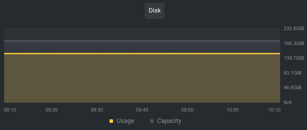 Details not showing in PVC disk usage chart · Issue #6558 · lensapp ...