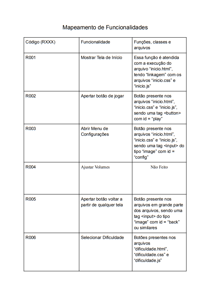 GitHub - Five100ts/CodePlay