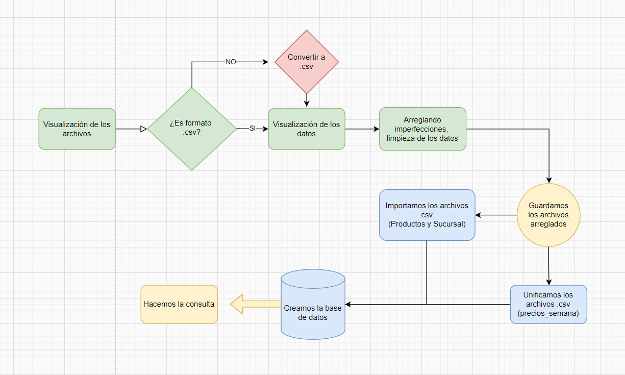 GitHub - rodrigoalegre210/Data-Engineer