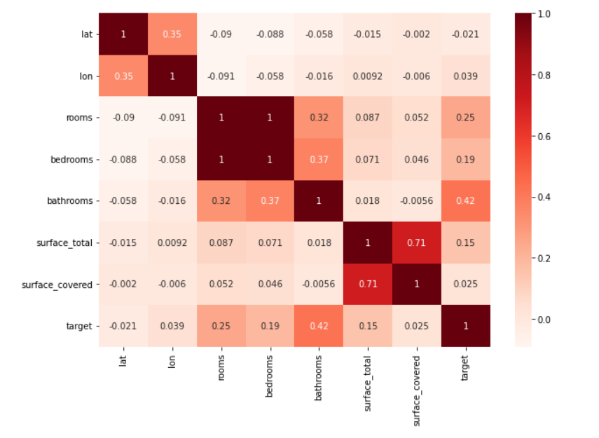 GitHub - rodrigoalegre210/Datathon