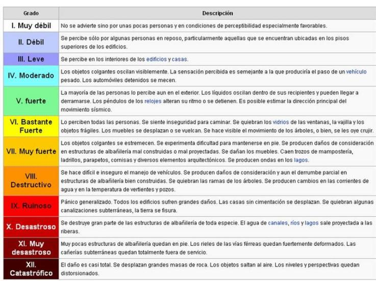 GitHub - jancrist/FINAL_PROYECT-SEISMIC-ALERT