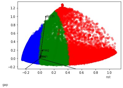 GitHub - jancrist/FINAL_PROYECT-SEISMIC-ALERT