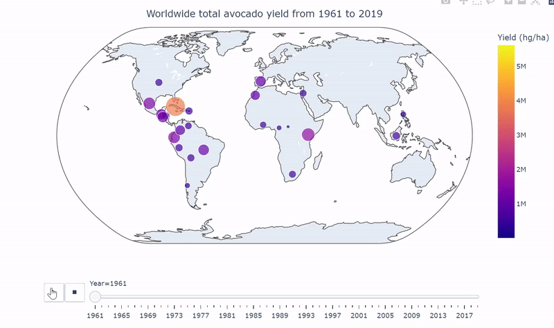 GitHub - arextan/climate-change-effect-on-avocado-regression-analysis: Regression analysis on ...