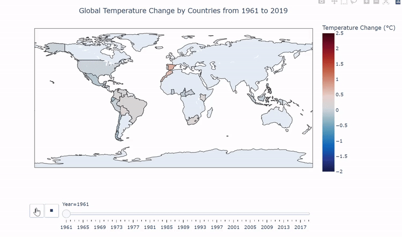 GitHub - arextan/climate-change-effect-on-avocado-regression-analysis: Regression analysis on ...