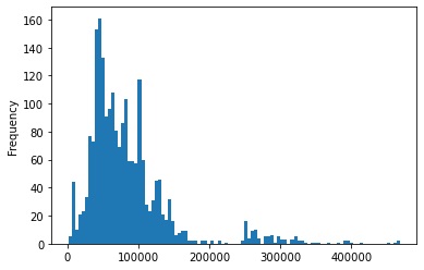 GitHub - arextan/climate-change-effect-on-avocado-regression-analysis: Regression analysis on ...