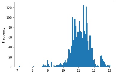 GitHub - arextan/climate-change-effect-on-avocado-regression-analysis: Regression analysis on ...