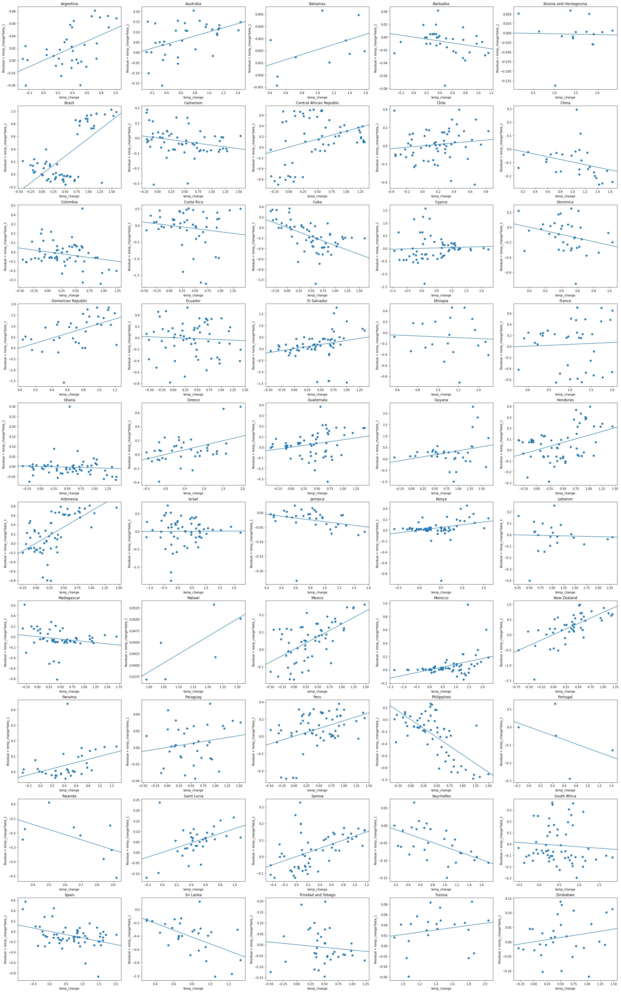GitHub - arextan/climate-change-effect-on-avocado-regression-analysis: Regression analysis on ...