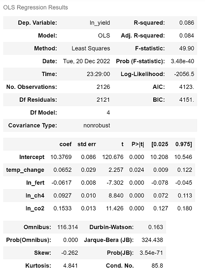 GitHub - arextan/climate-change-effect-on-avocado-regression-analysis: Regression analysis on ...