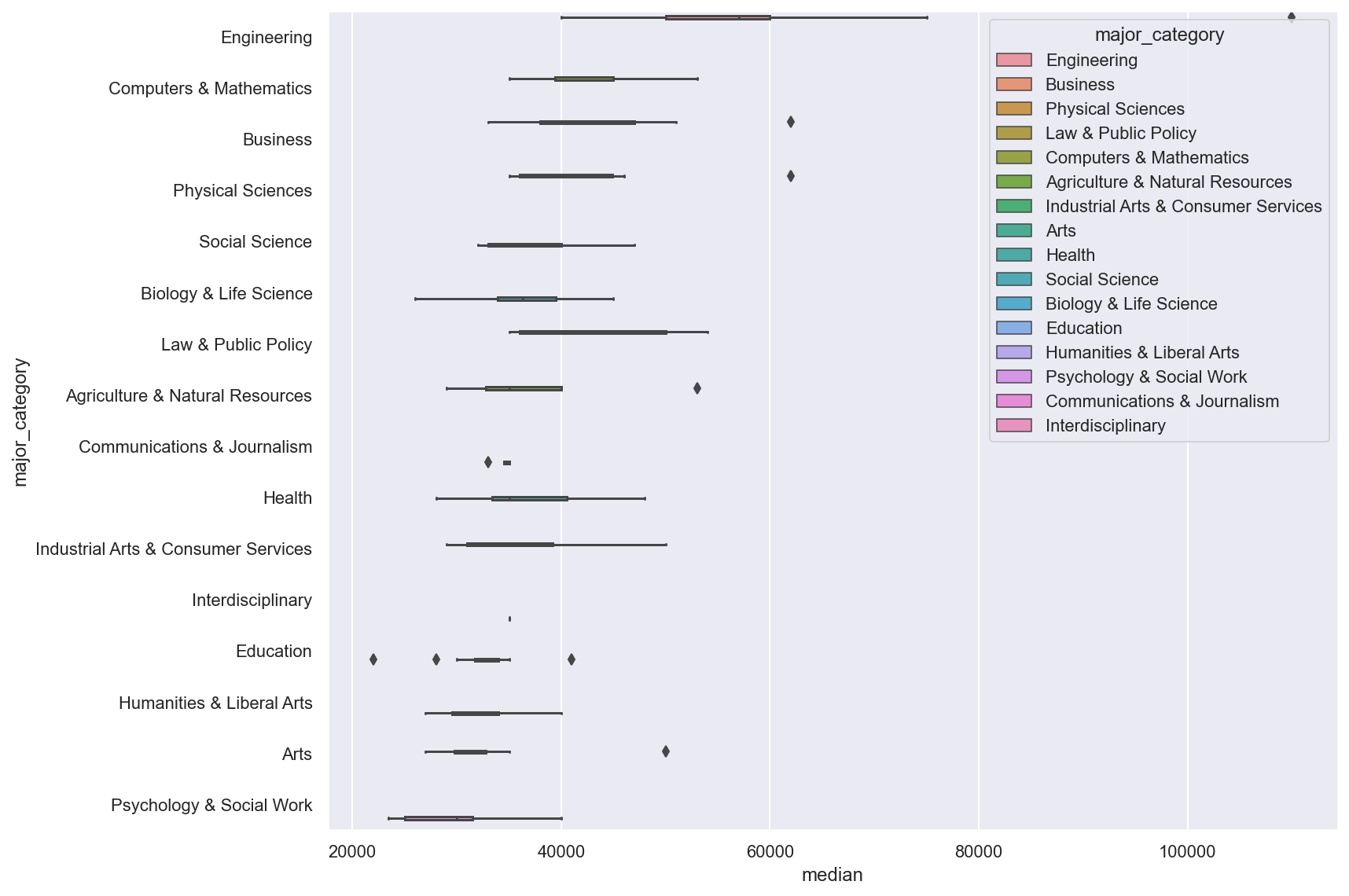 Spacing In Grouped Boxplot Is Messed Up · Issue 2836 · Mwaskomseaborn · Github 