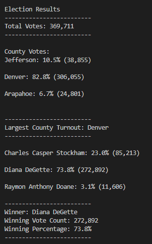 GitHub - rjackson411/Election-Analysis: The purpose of this project is ...