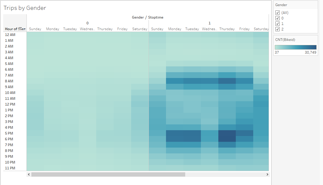 GitHub - rjackson411/bikesharing