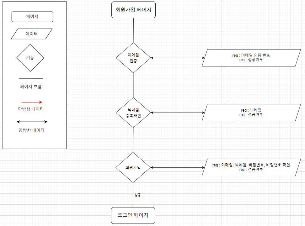 GitHub - THERgeniusGame/develop_FE: front-end git