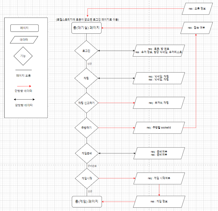 GitHub - THERgeniusGame/develop_FE: front-end git