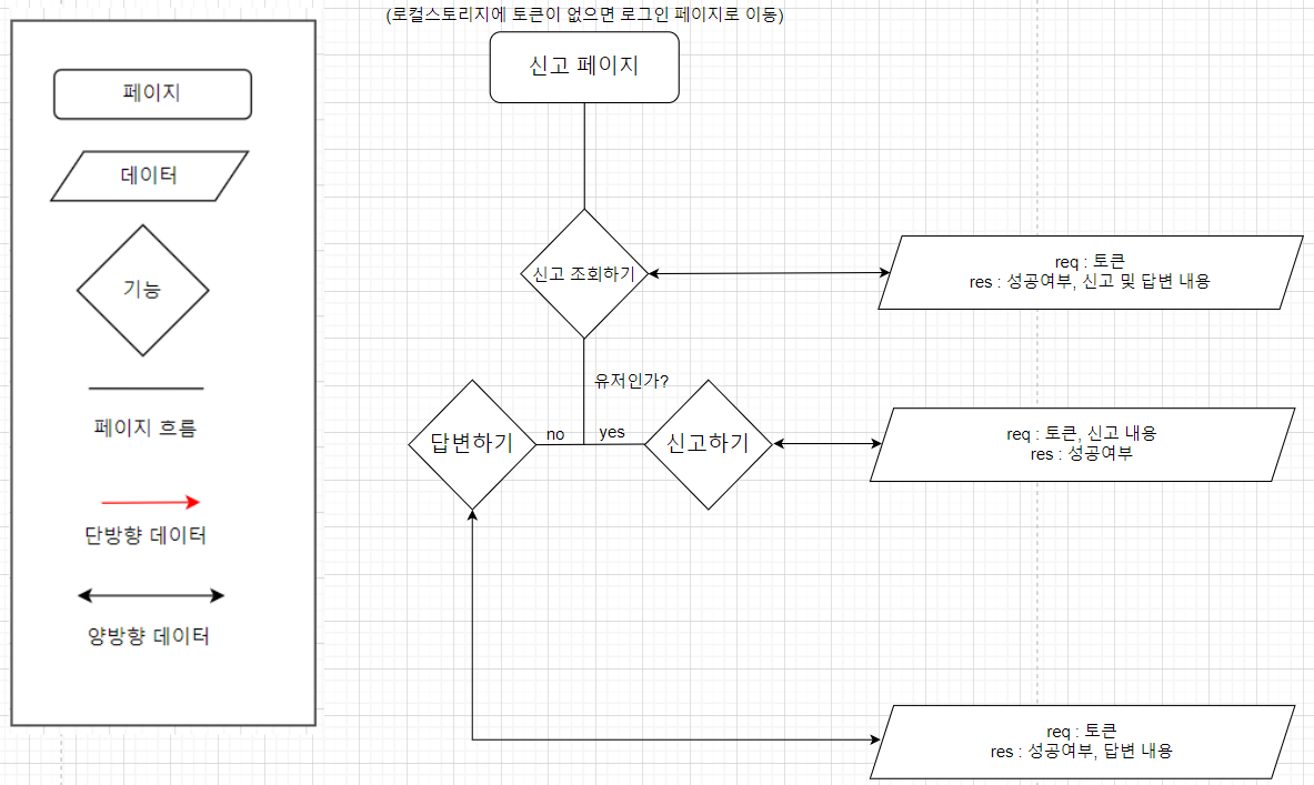 GitHub - THERgeniusGame/develop_FE: front-end git