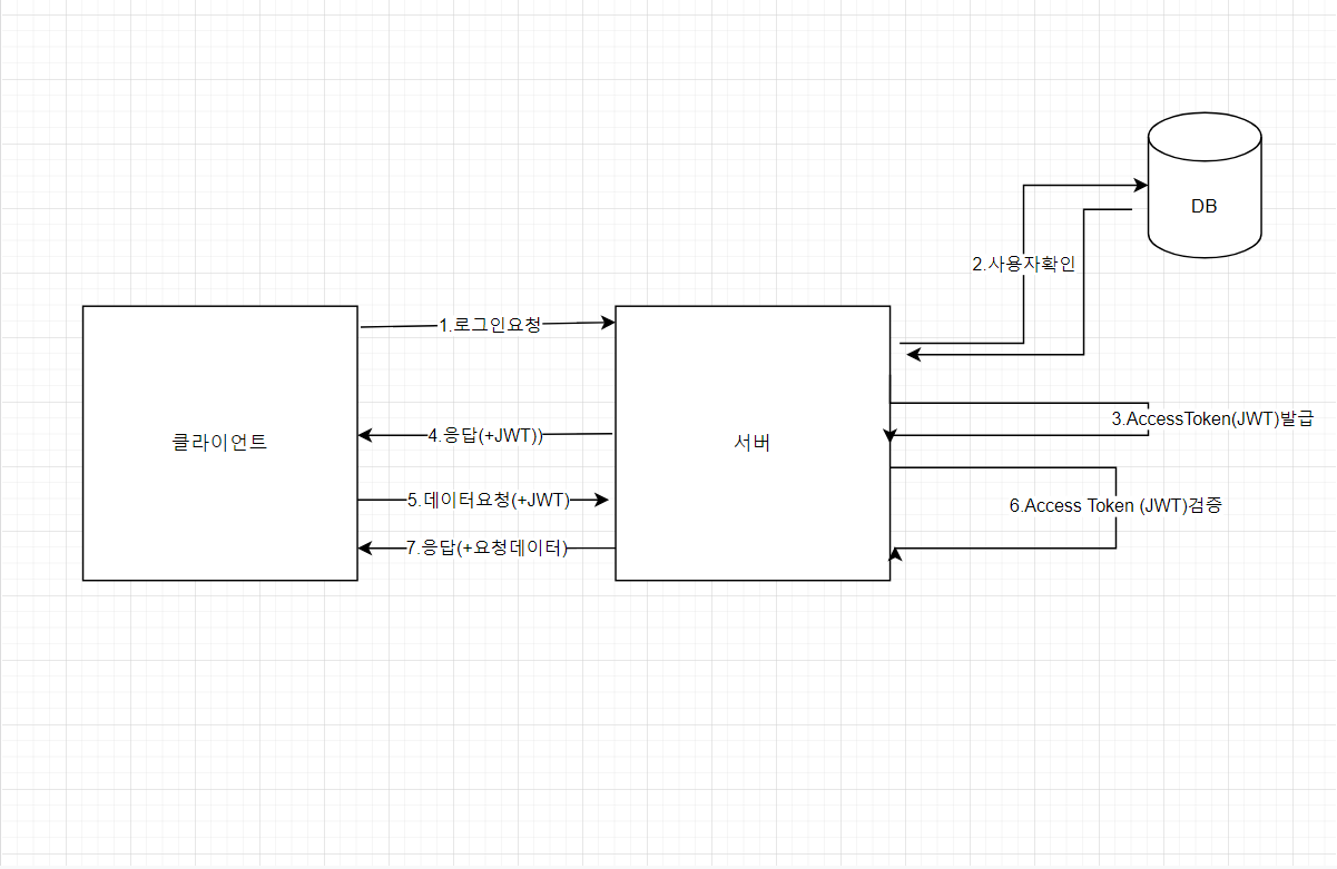 GitHub - THERgeniusGame/develop_FE: front-end git