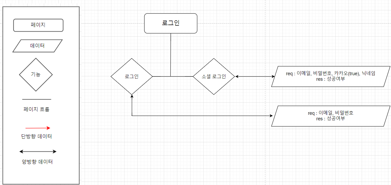 GitHub - THERgeniusGame/develop_FE: front-end git