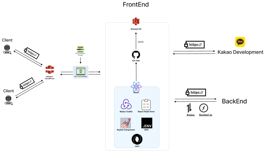 GitHub - THERgeniusGame/develop_FE: front-end git
